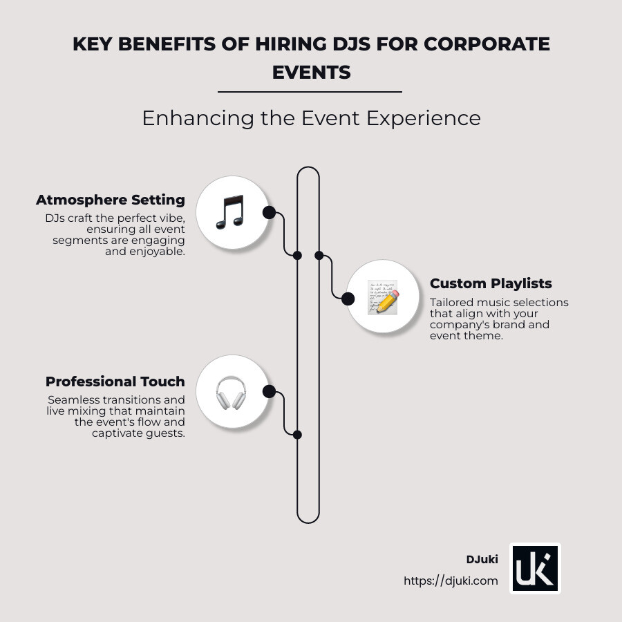 DJs for Corporate Events: Top 5 Powerful Benefits 2024
