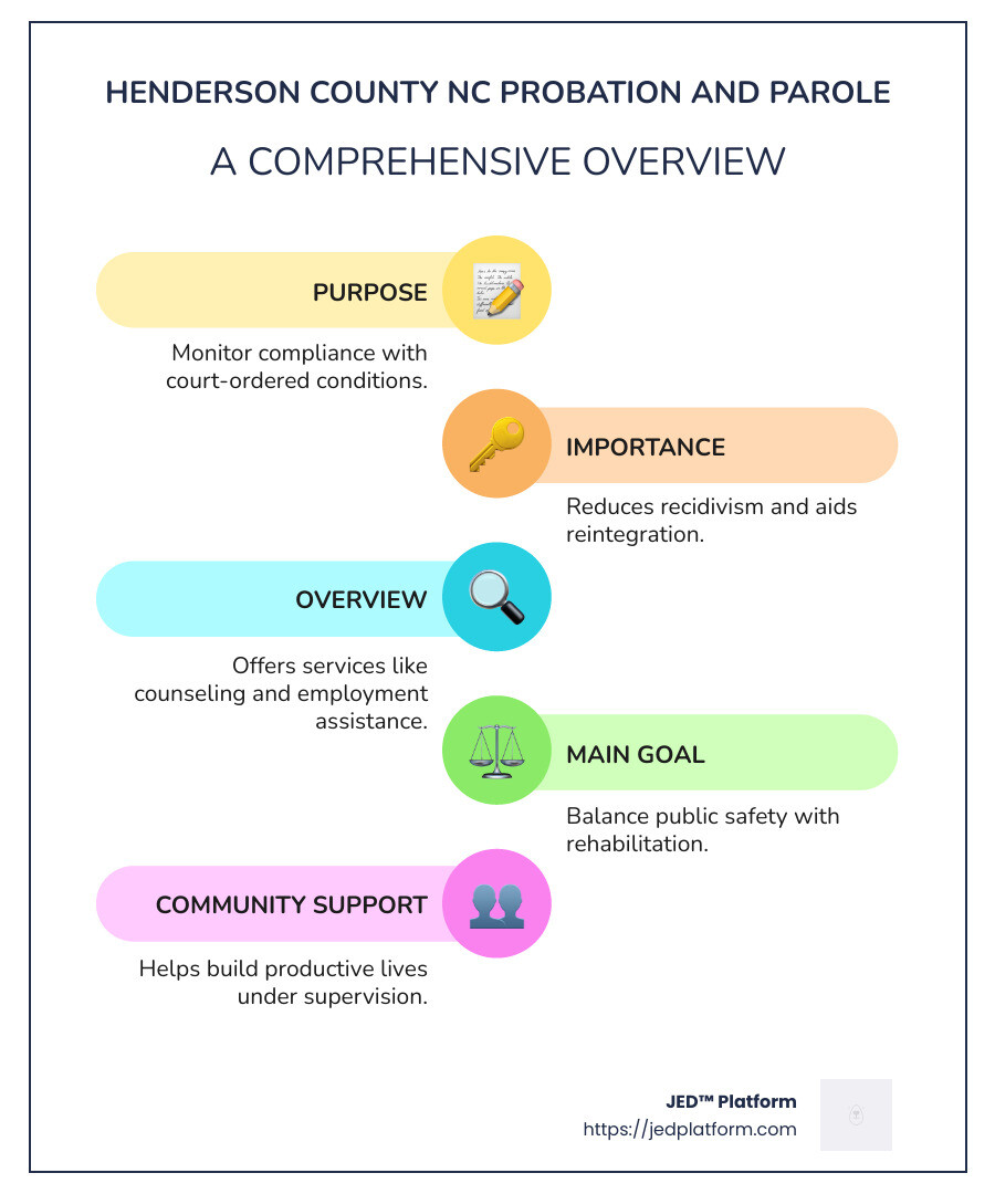 Navigating the Henderson County Probation and Parole System - JED™ PLatform