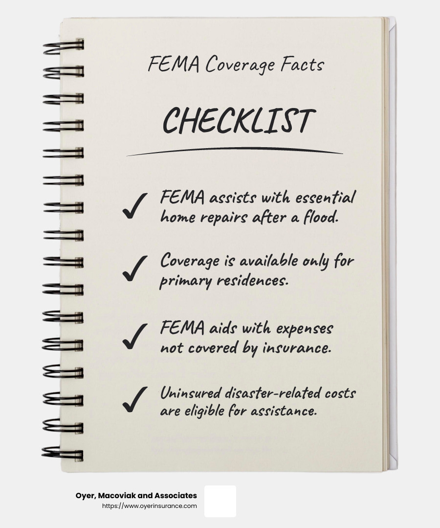 Does FEMA Cover Home Repairs After a Flood? Top Guide 2024