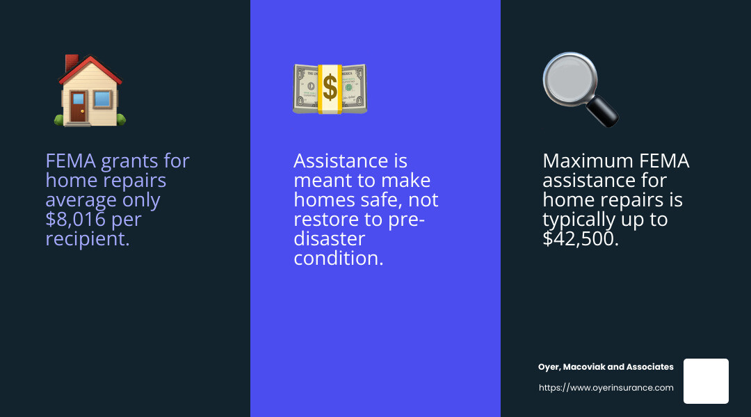 Does FEMA Cover Home Repairs After a Flood? Top Guide 2024