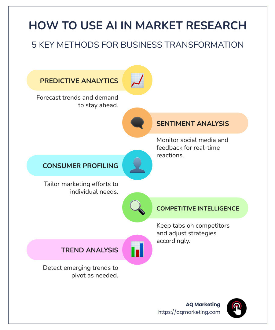 How to Use AI in Market Research: 5 Powerful Tips 2024