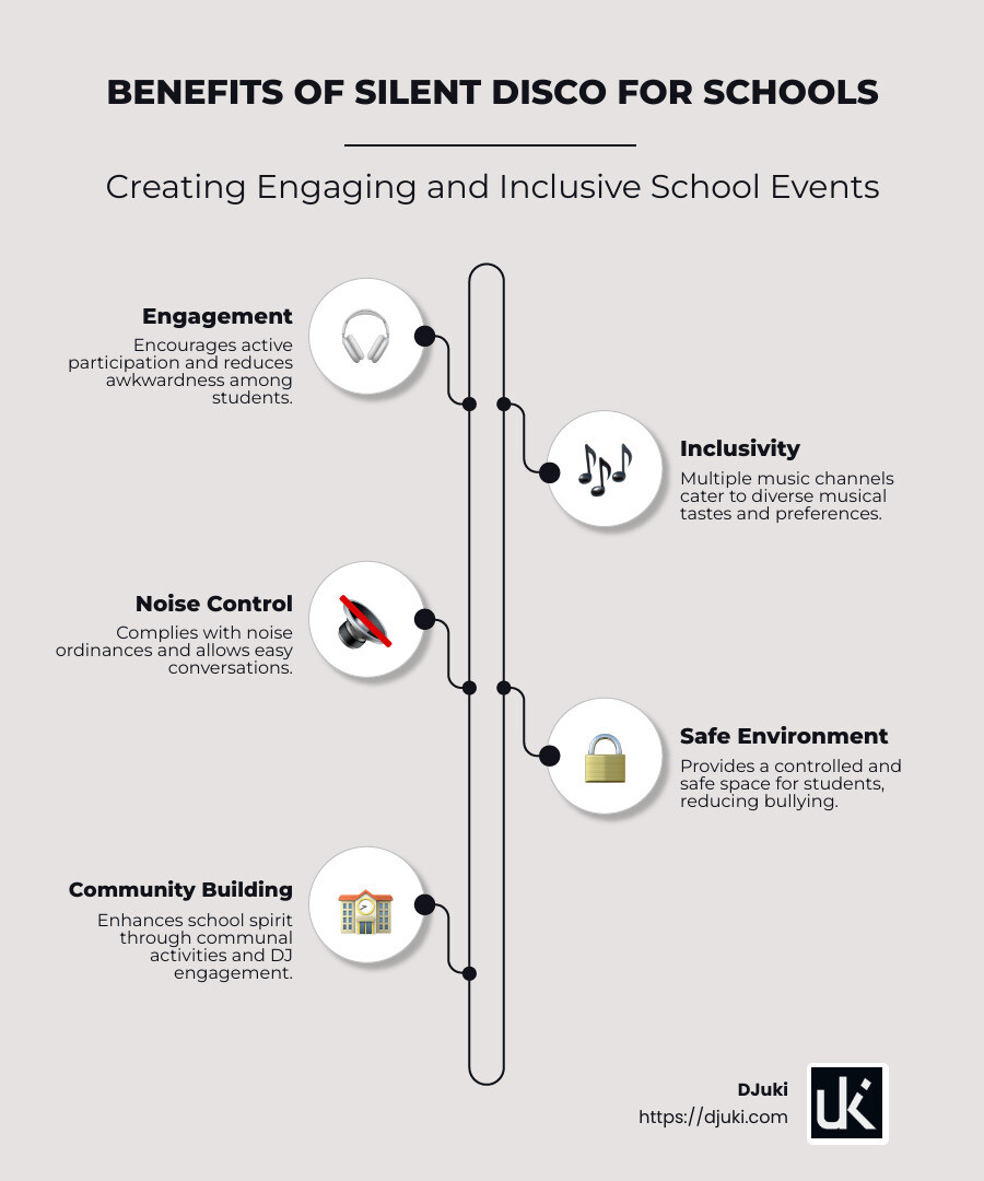 Silent disco for schools: Top 5 Exciting Benefits 2024
