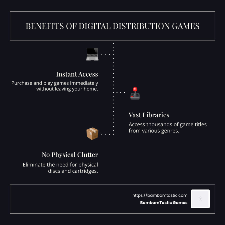 Understanding Digital Distribution: The New Era of Gaming ...
