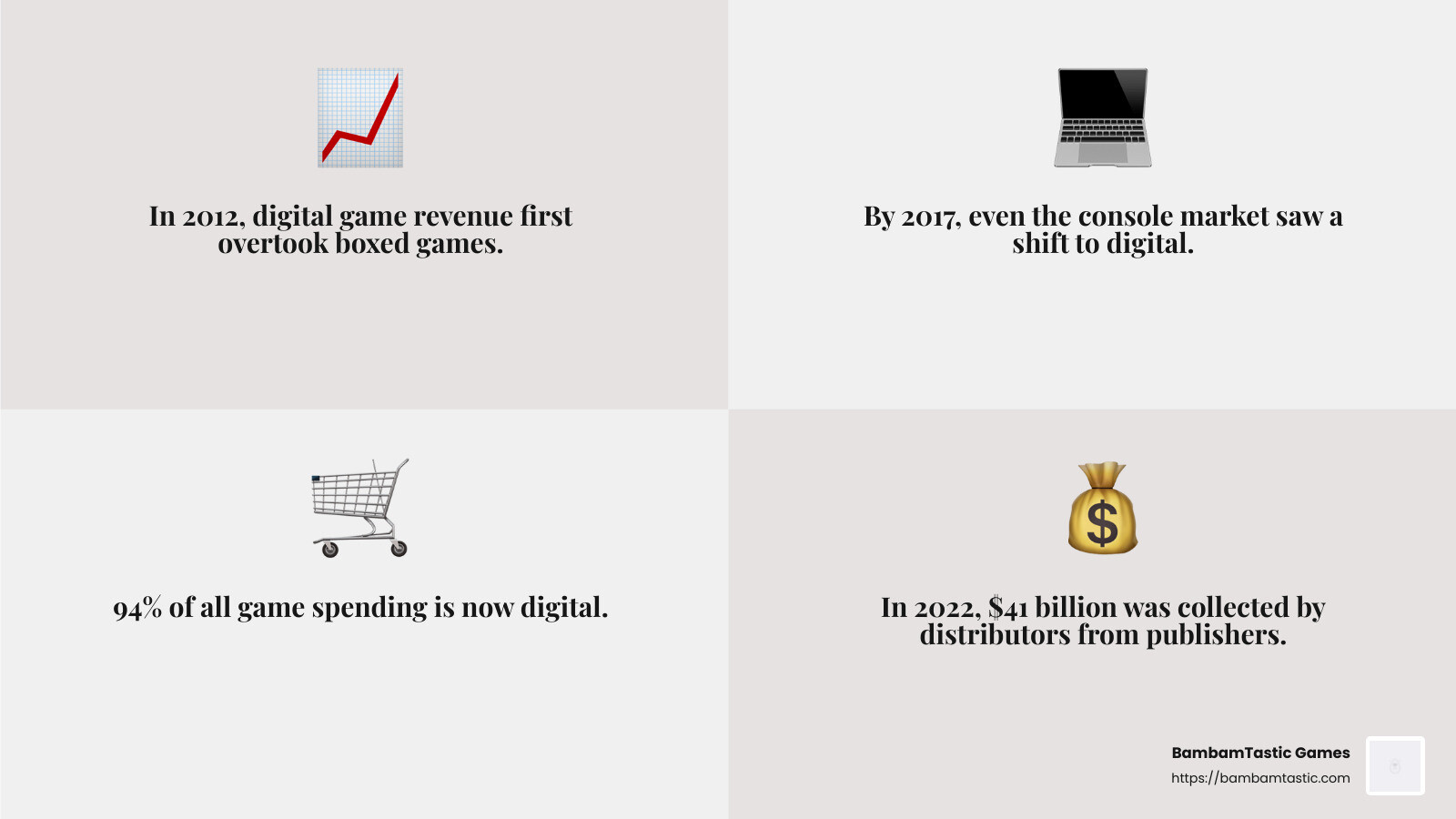 Understanding Digital Distribution: The New Era of Gaming ...