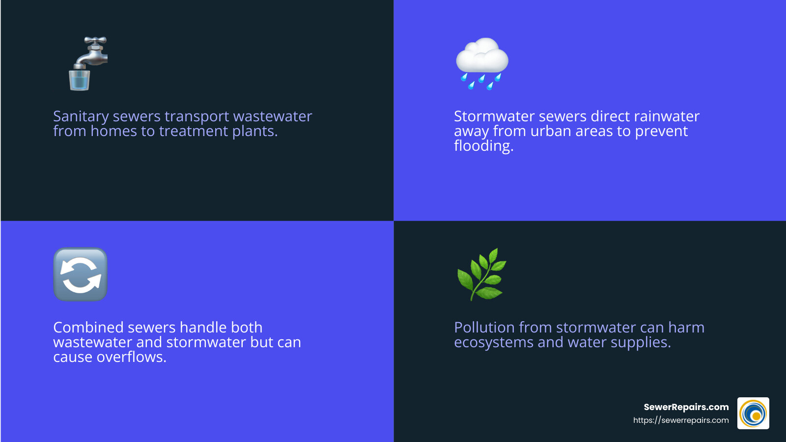 The Journey of Waste: How a Sewer System Works in Your City