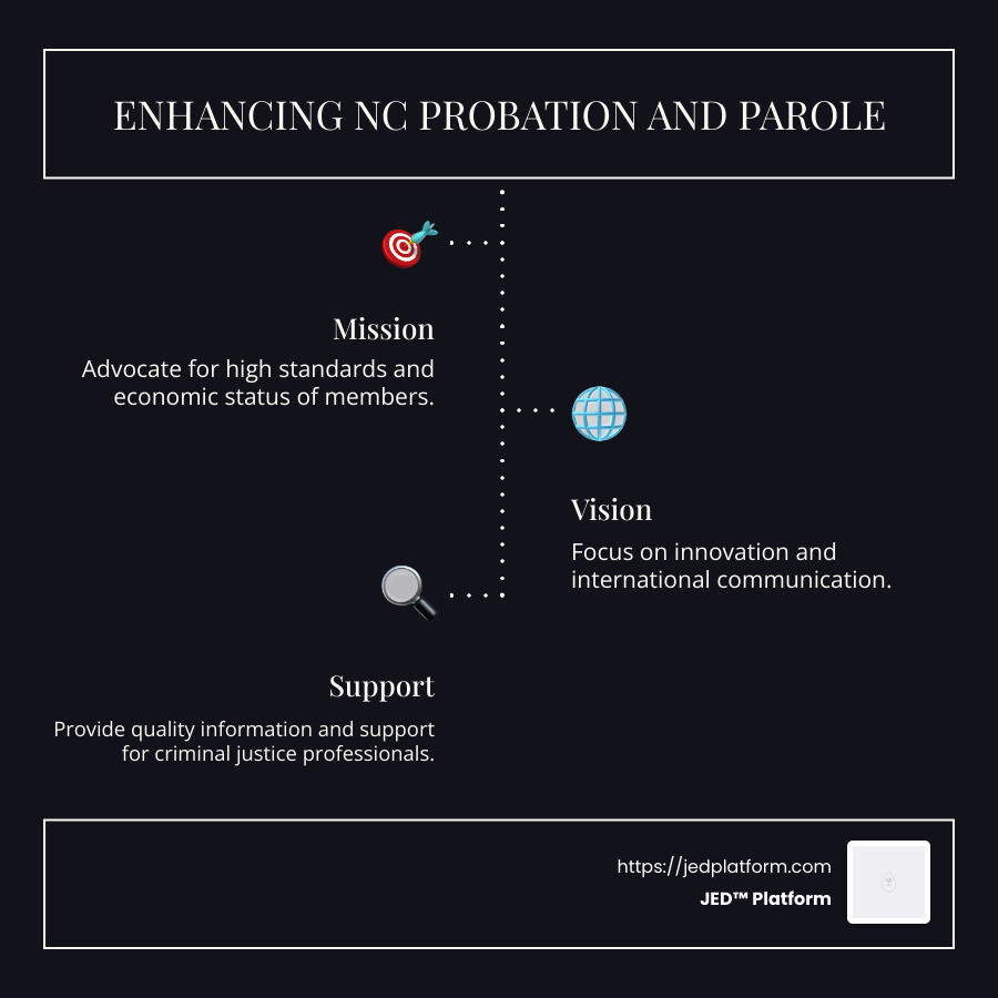 How the NC Probation and Parole Association Supports Officers - JED ...