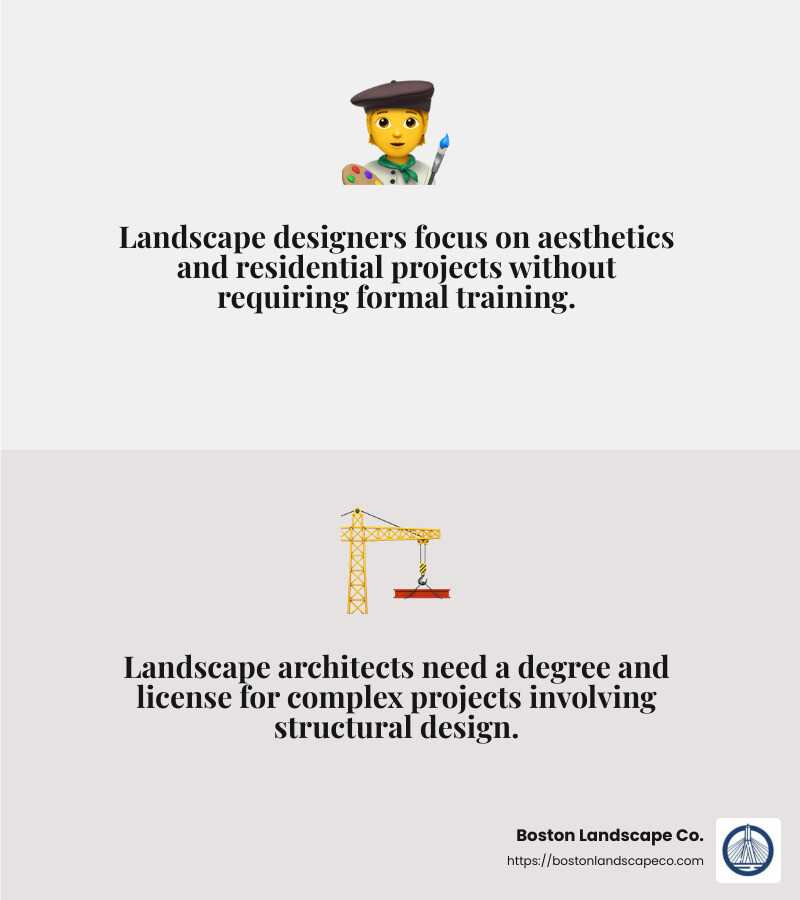 Landscape Design Natick: Top Tips to Transform 2024