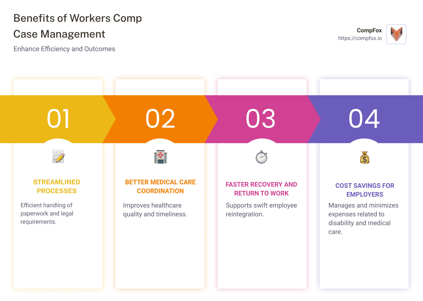 5 Proven Workers Comp Case Management Strategies for 2024