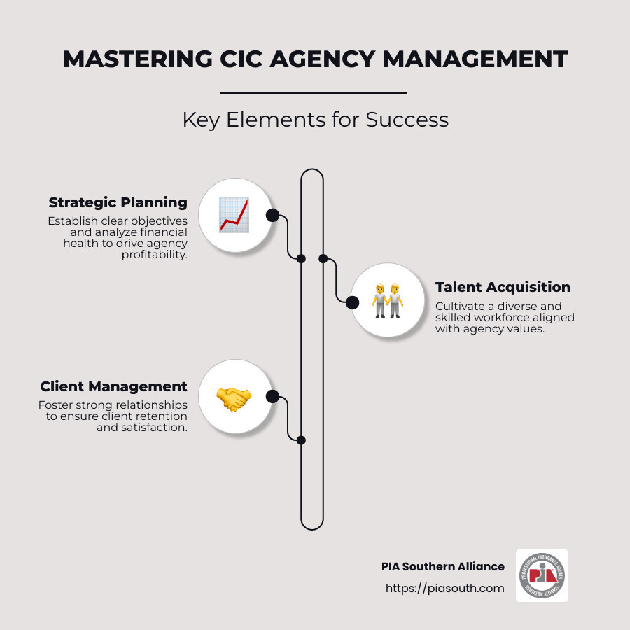 CIC Agency Management: Top 5 Powerful Success Strategies