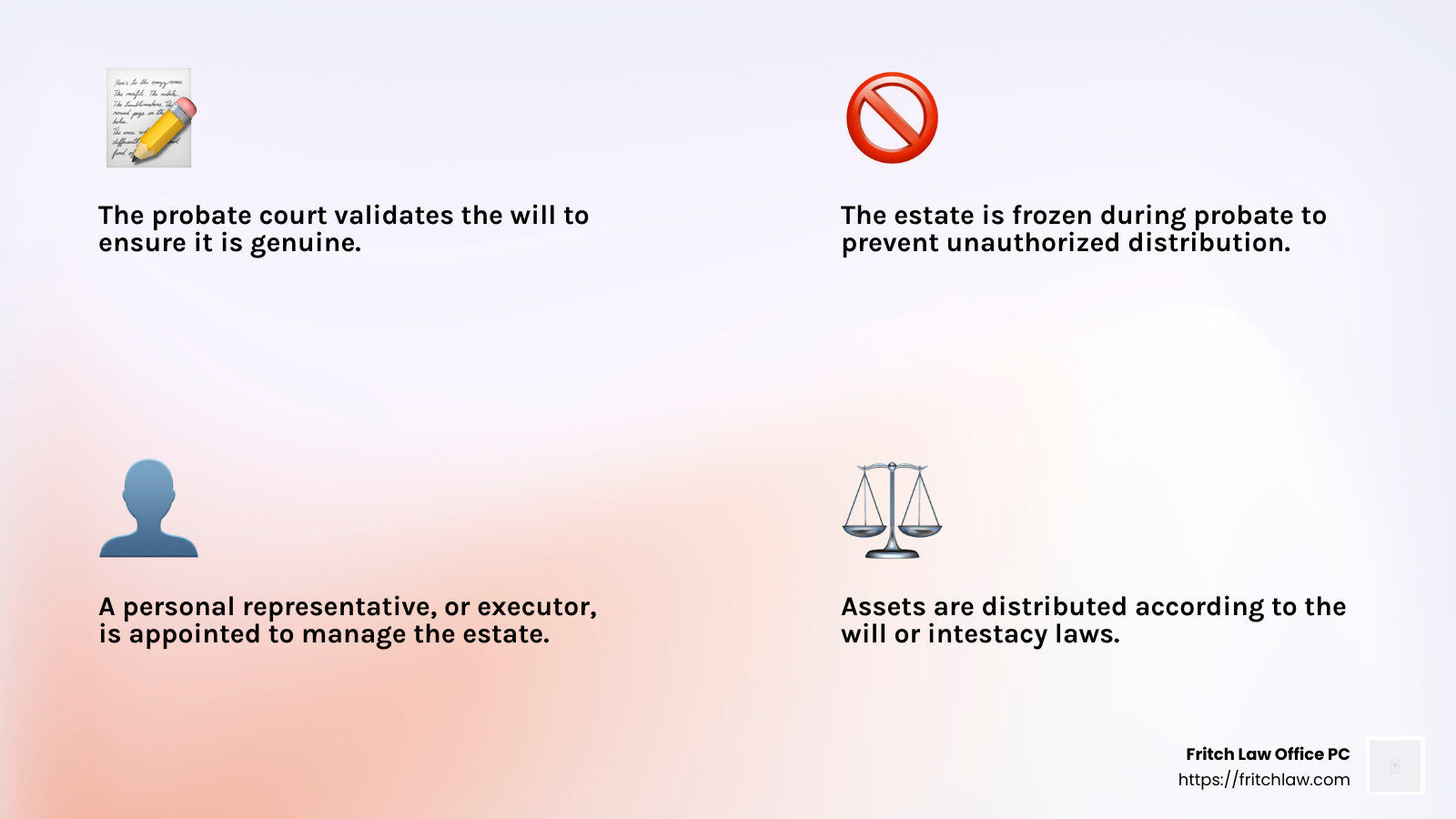 Indiana Probate Law: Top Guide to Success 2024