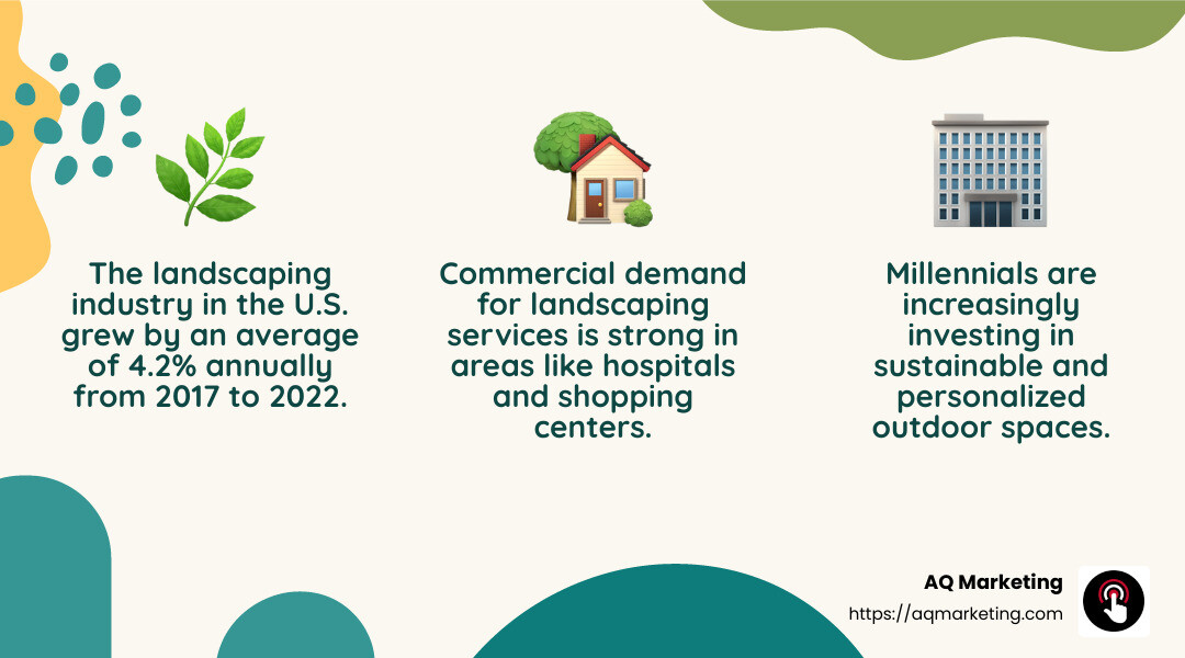 Landscaping Marketing: 10 Powerful Growth Strategies