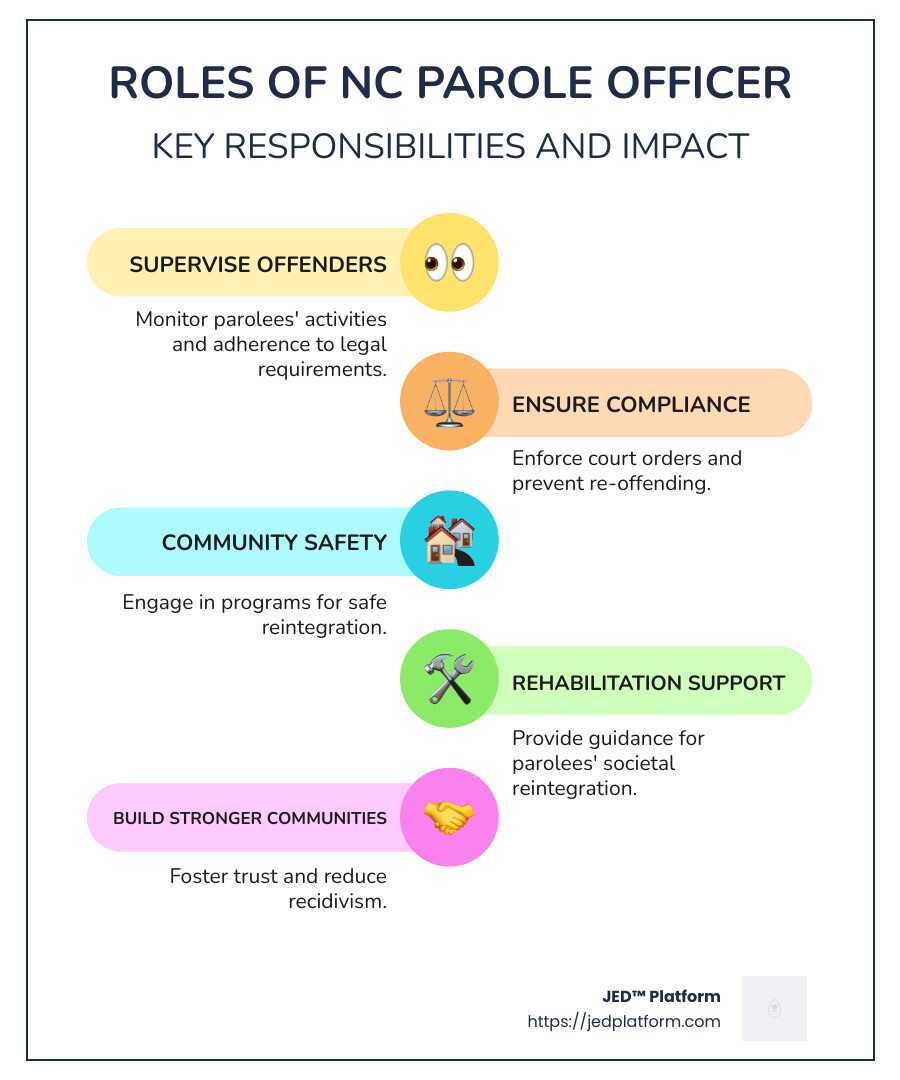Understanding the Responsibilities of NC Parole Officers - JED™ PLatform