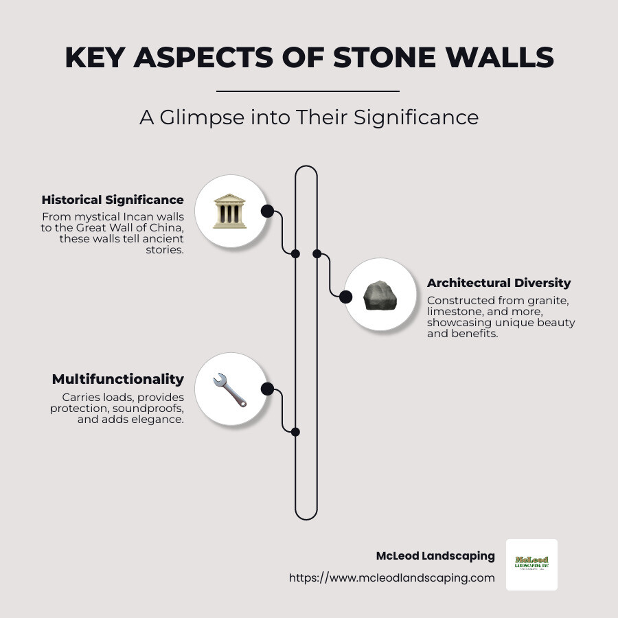 Stone Wall: 5 Stunning Features to Love in 2024