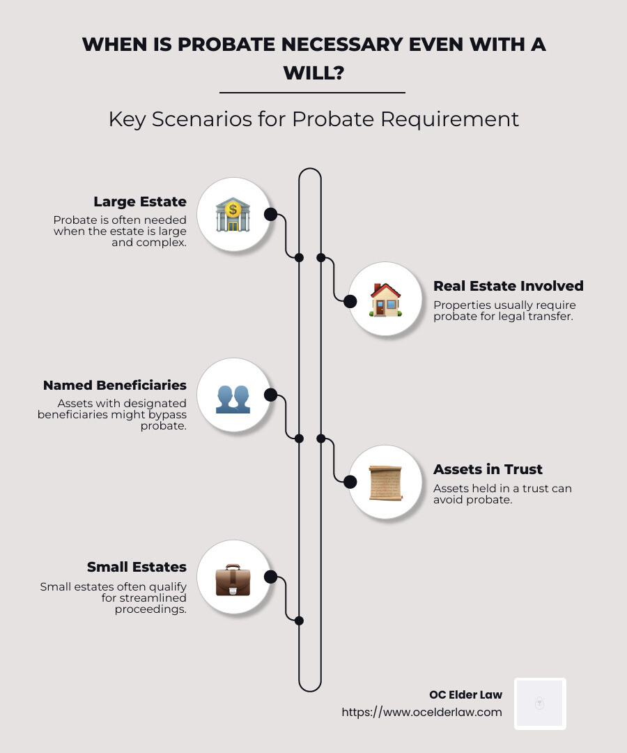 Probate and Wills: When Is It Really Necessary? | OC Elder Law