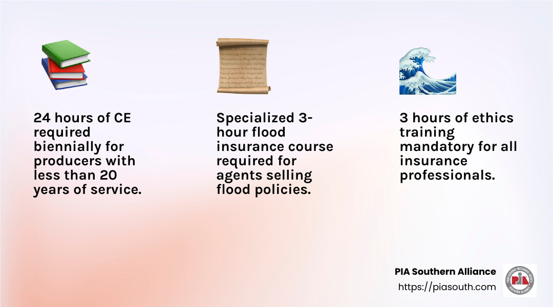 Georgia Insurance License Renewal Requirements States