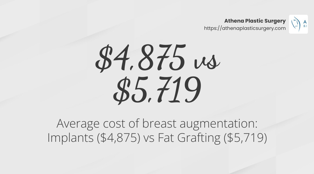 Fat Grafting Breast Cost: Top Facts & Benefits 2024