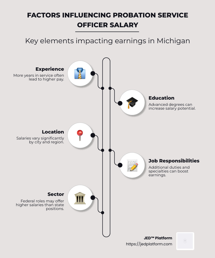 Salary Insights: What Probation Service Officers Earn - JED™ PLatform