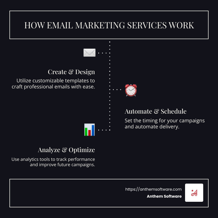 What Is an Email Marketing Service Provider and How Do They Work ...