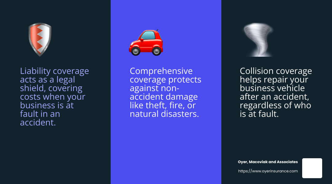 Commercial Auto Insurance: Top 5 Essential Benefits 2024