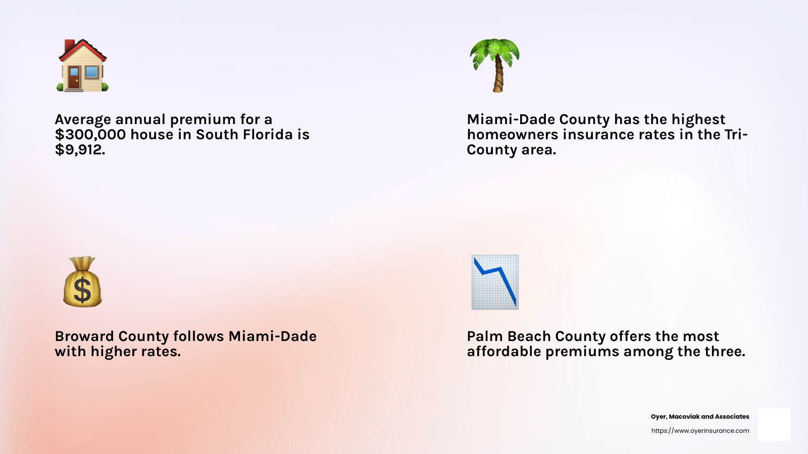 South Florida Homeowners Insurance Rates: Top 5 Shocking Trends 2024