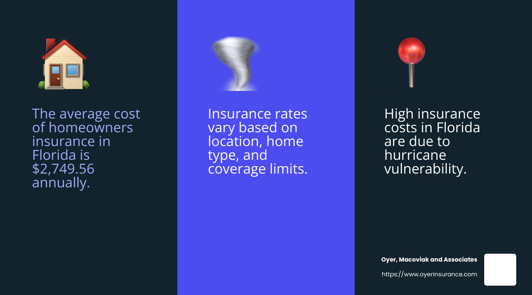 Florida Homeowners Insurance: Top 5 Must-Know Secrets