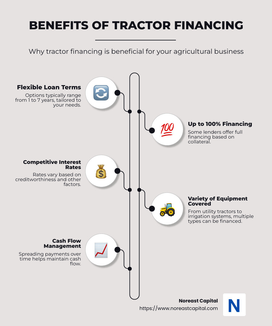 Financing Your Tractor: What You Need to Know - Noreast Capital