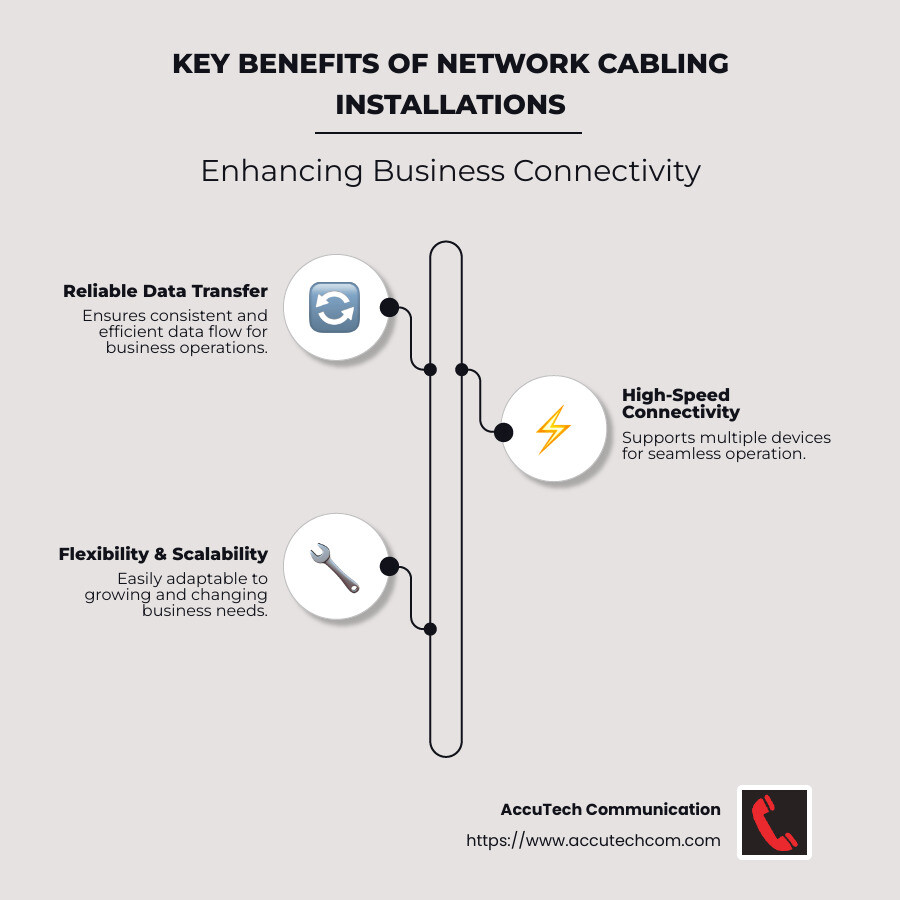 Network Cabling Installations: Best 5 Vital Benefits 2024