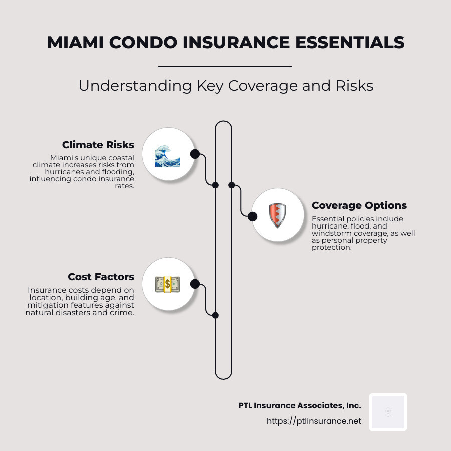 Homeowners Insurance Miami Condo: Top Rates in 2024