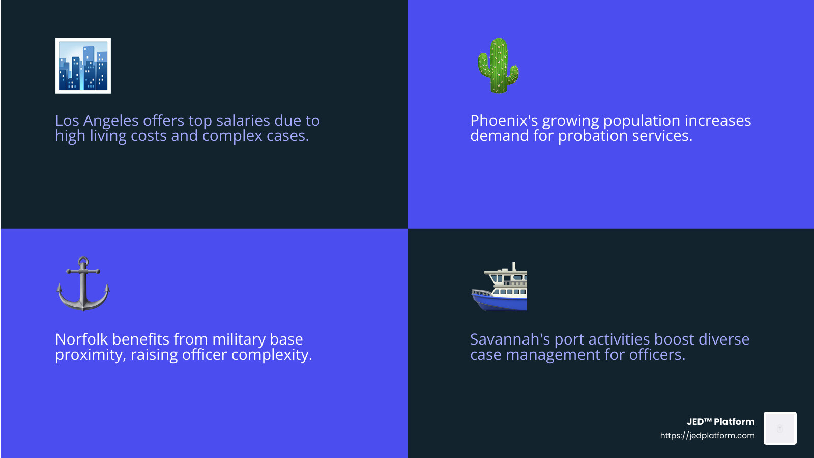 Federal Probation Officer Salary: What You Need to Know - JED™ PLatform