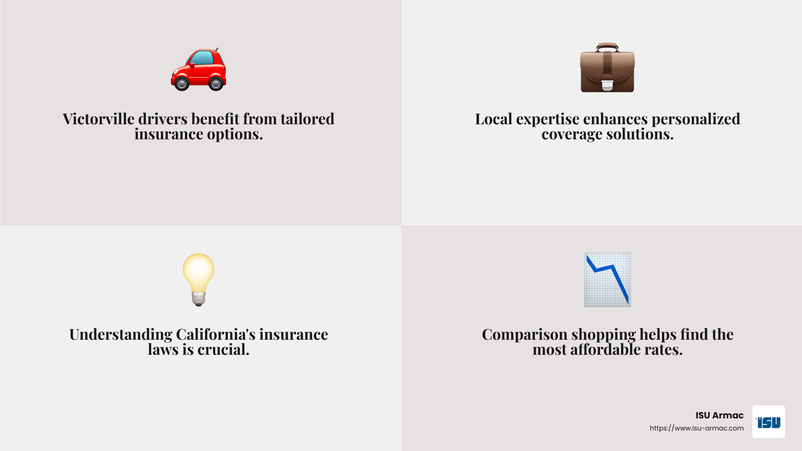Auto Insurance in Victorville: Unlocking Affordable Coverage - ISU Armac
