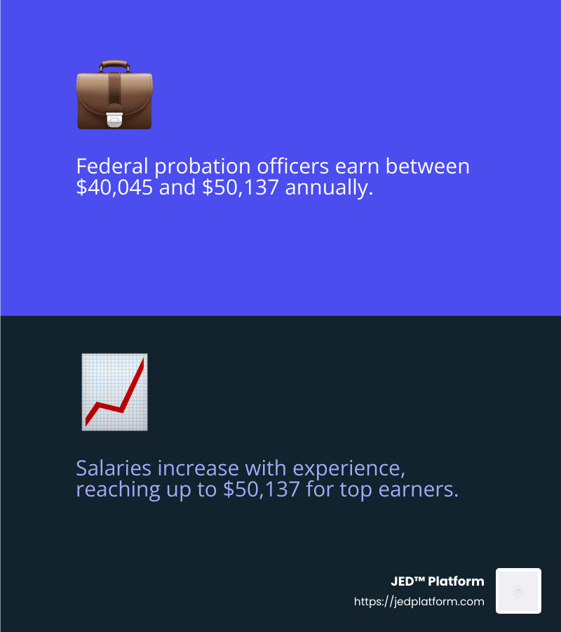 Salary Breakdown: What Federal Probation Officers Earn on Average - JED ...