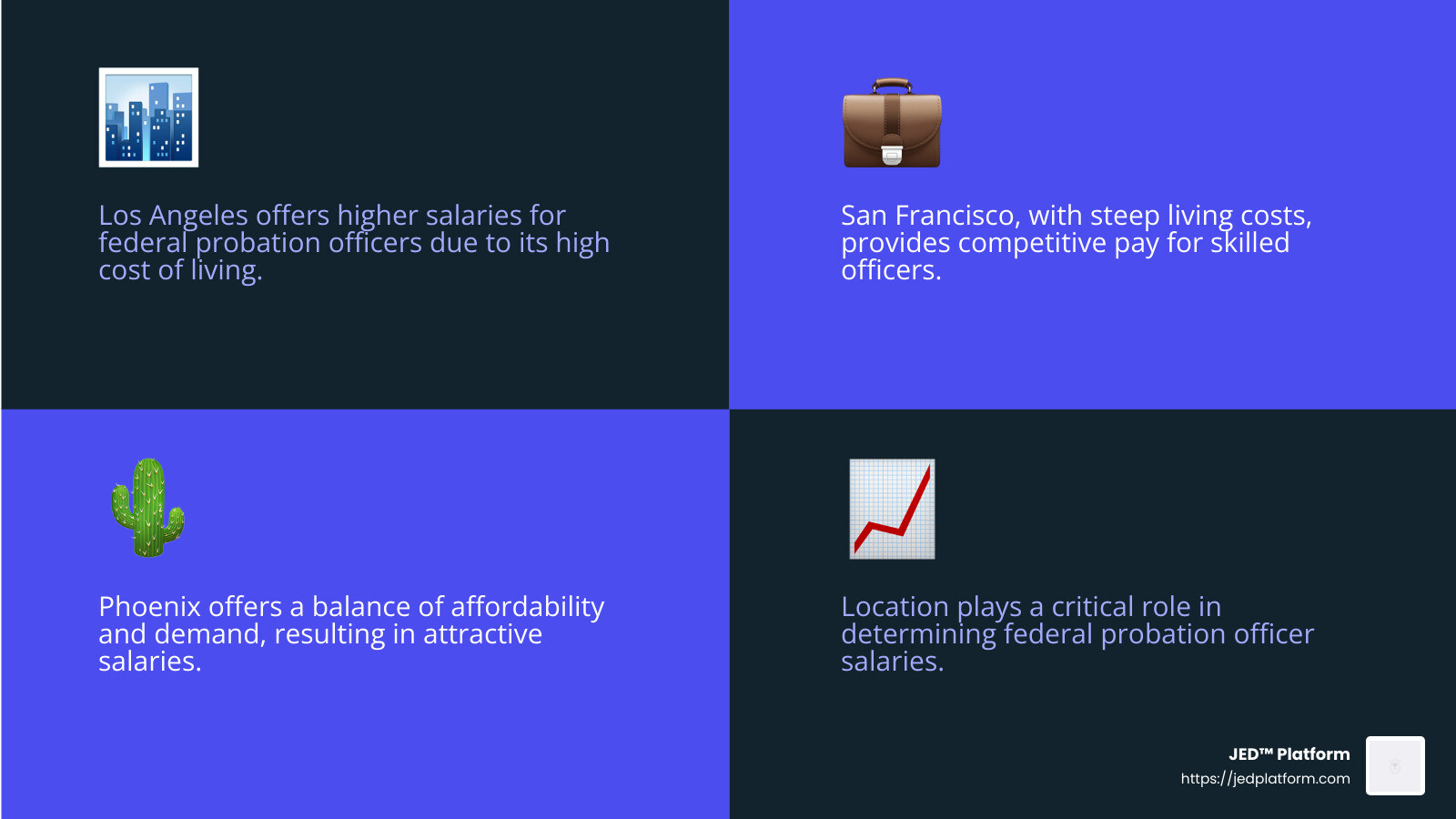 Salary Breakdown: What Federal Probation Officers Earn on Average - JED ...