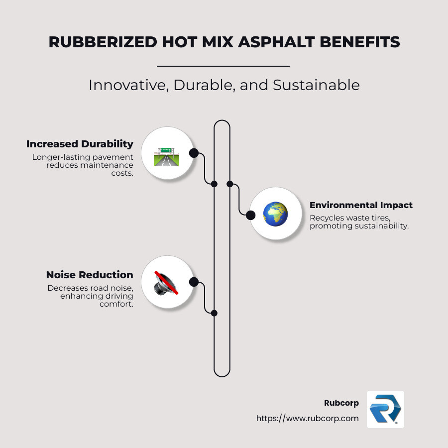 Why Rubberized Hot Mix Asphalt is Revolutionizing Pavement - Rubcorp