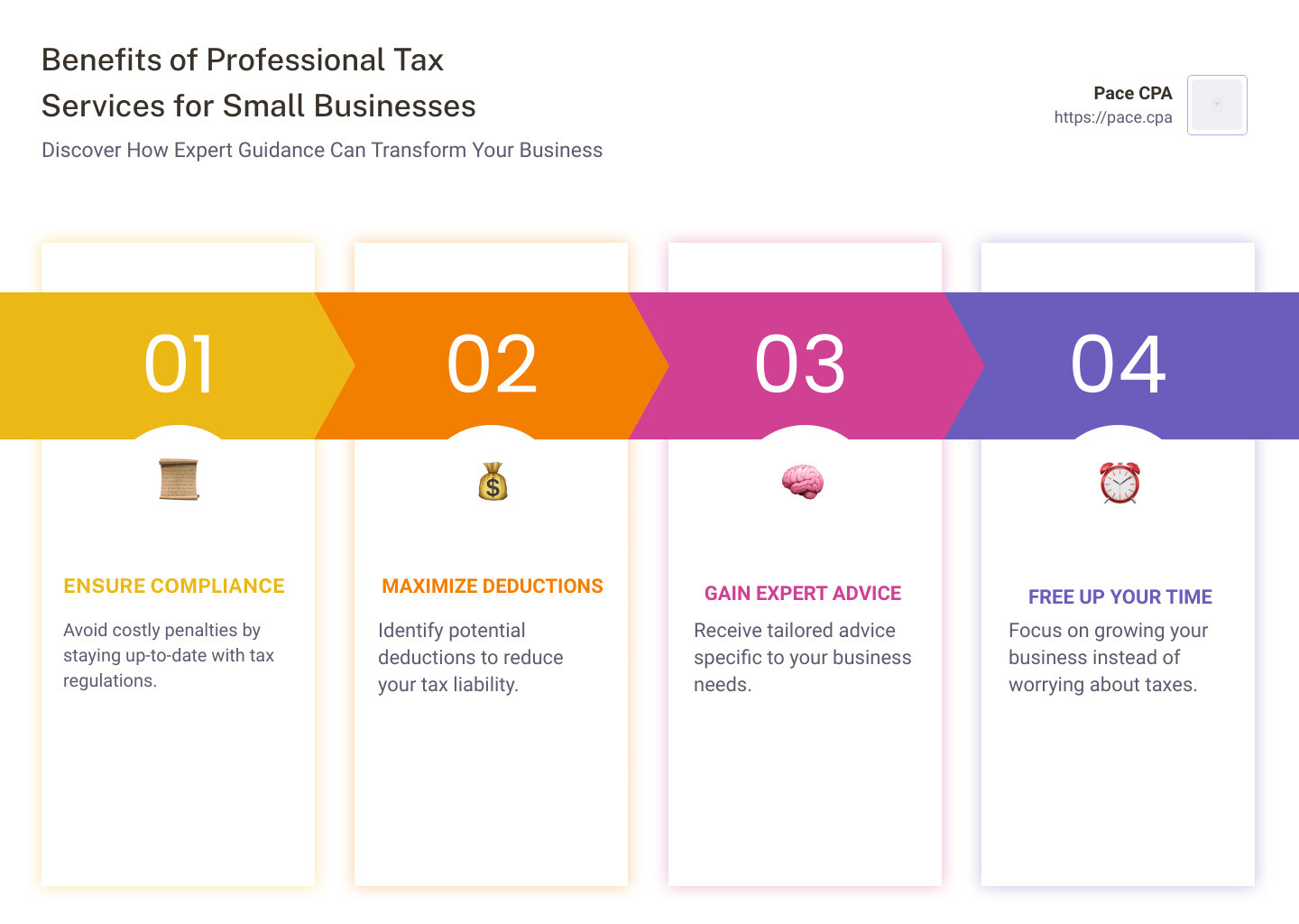 Taxing Matters: How Small Businesses Can Benefit from Professional ...