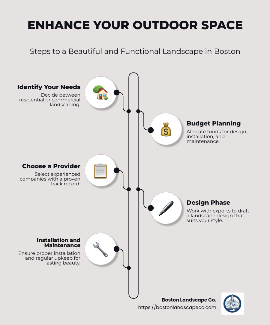 Landscaping Boston: 5 Best Trends for Stunning Spaces