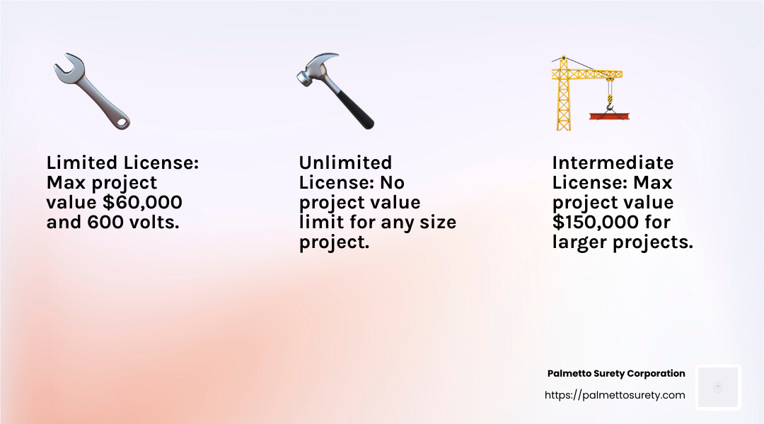 North Carolina mechanical license: Top Guide in 2024