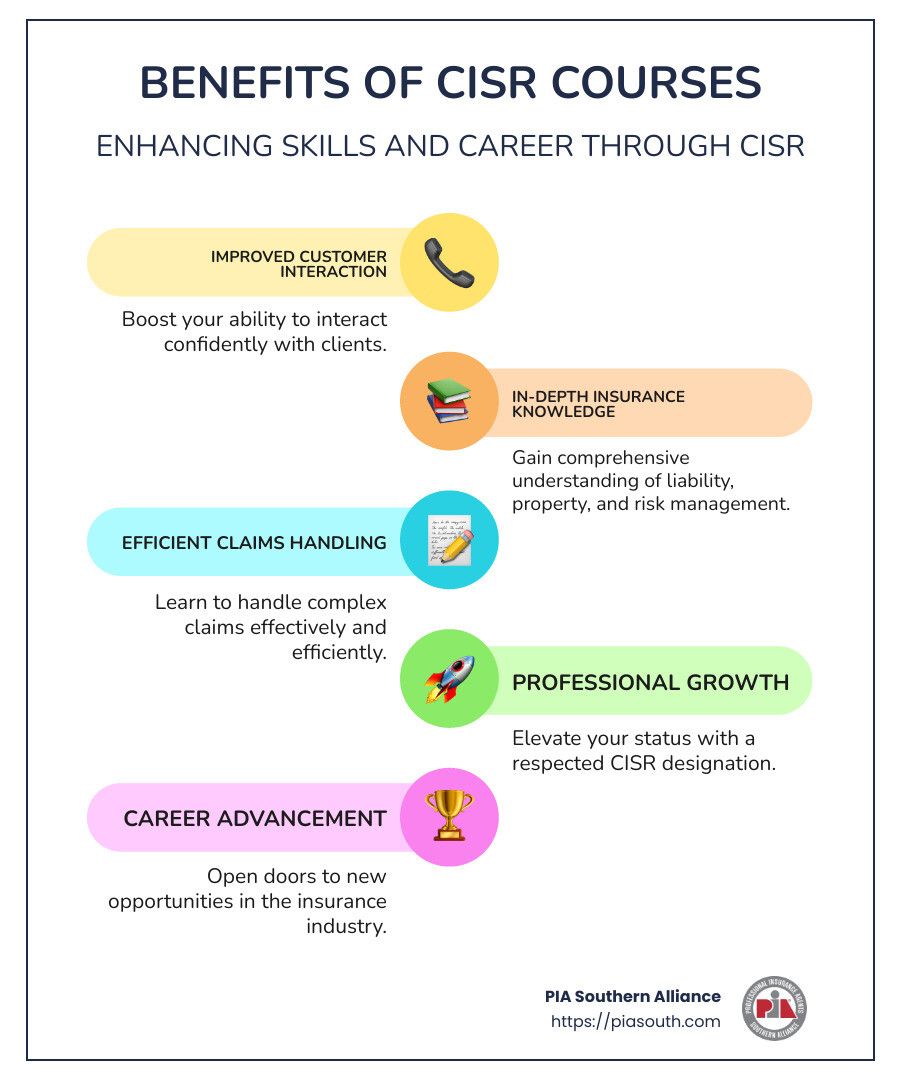 CISR Courses: 5 Best Ways to Boost Your Career in 2024