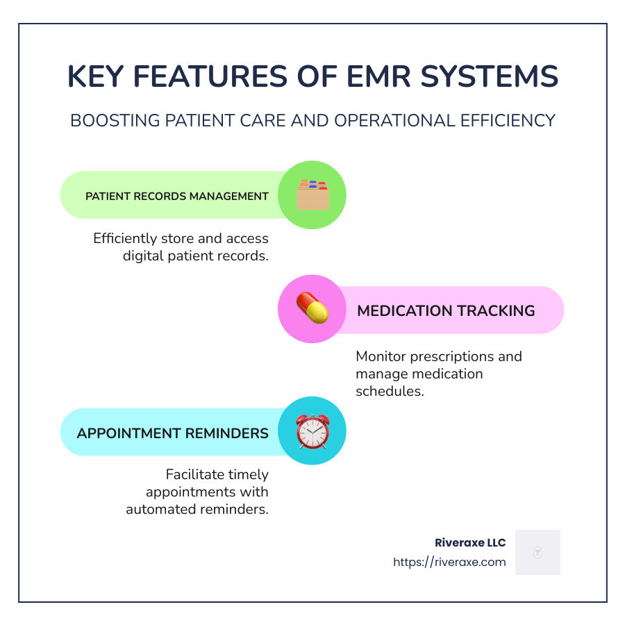 EMR Features Unveiled: What to Look For in Medical Charting Software ...