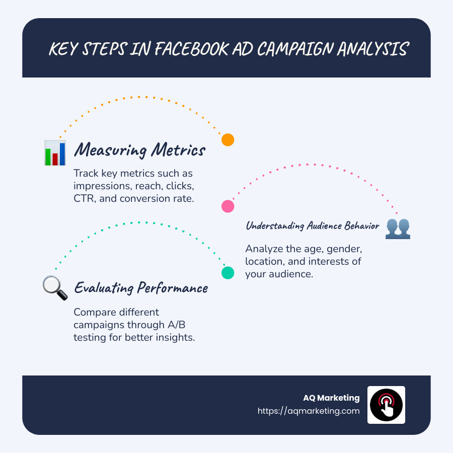 Facebook Ad Campaign Analysis: Top 10 Powerful Insights