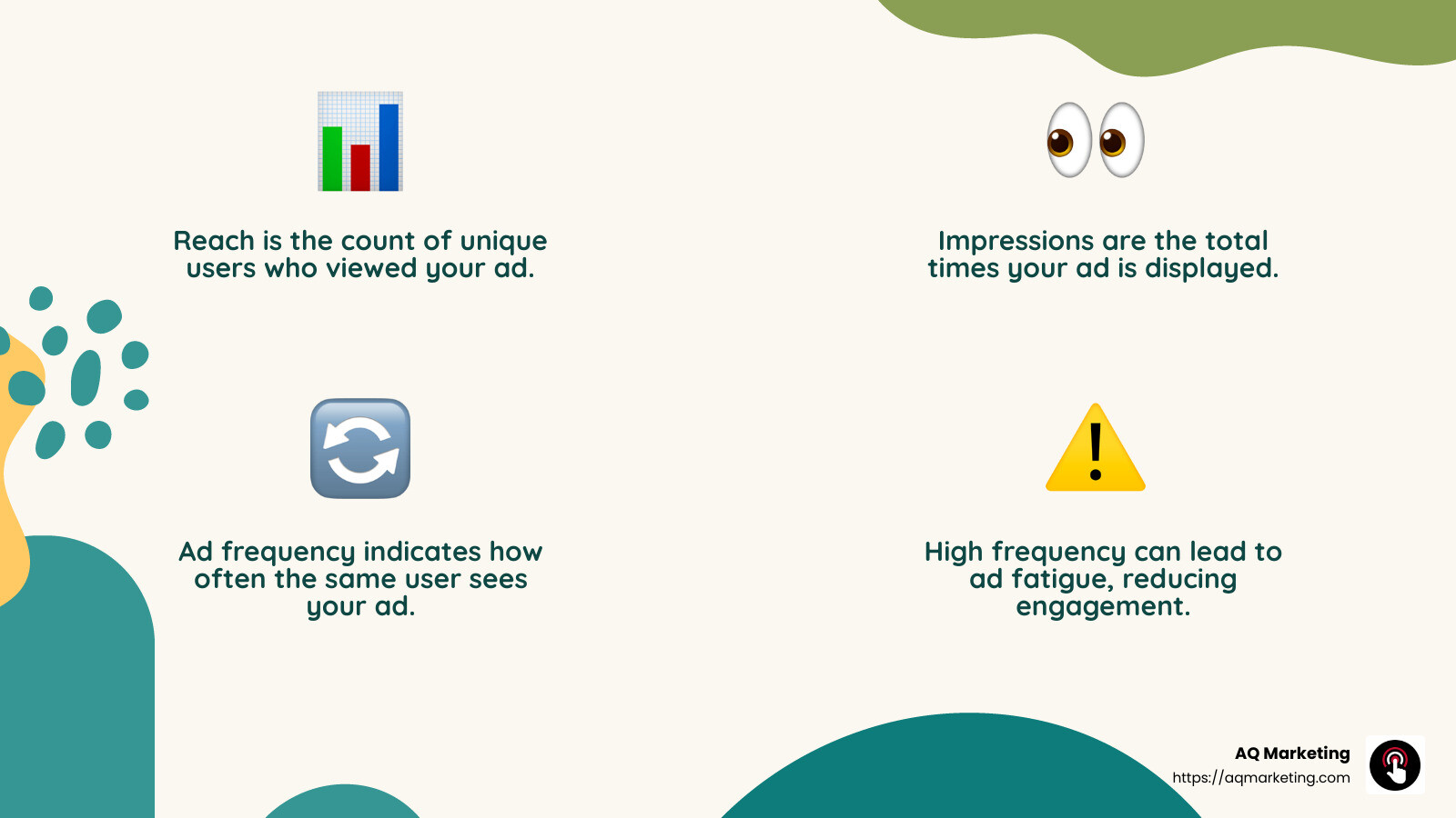 Facebook Ad Campaign Analysis: Top 10 Powerful Insights