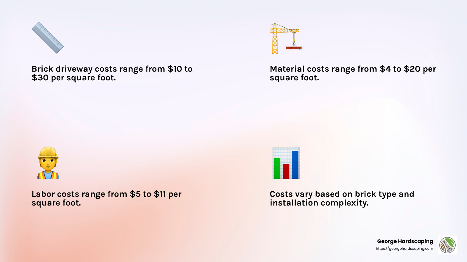 Brick Driveway Cost: Best 5 Benefits in 2024