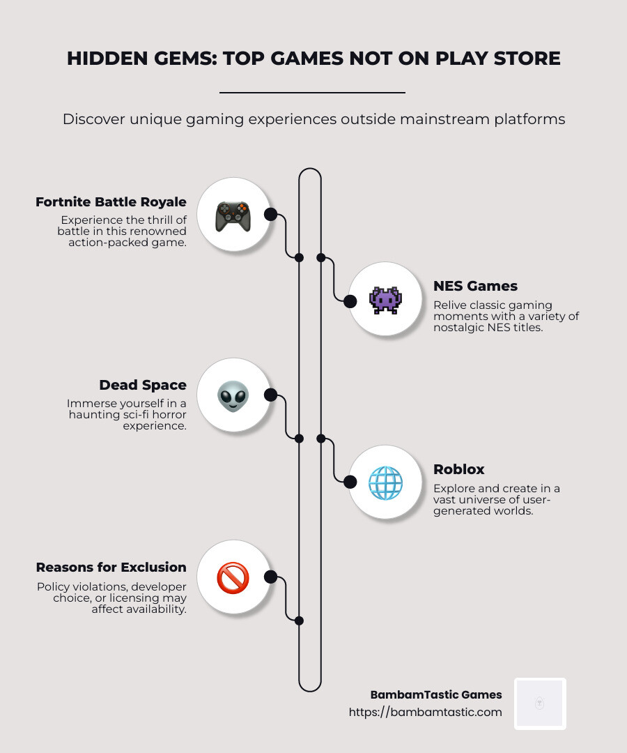 Must-Play Android Games Not on the Play Store | BamBamTastic Games, LLC