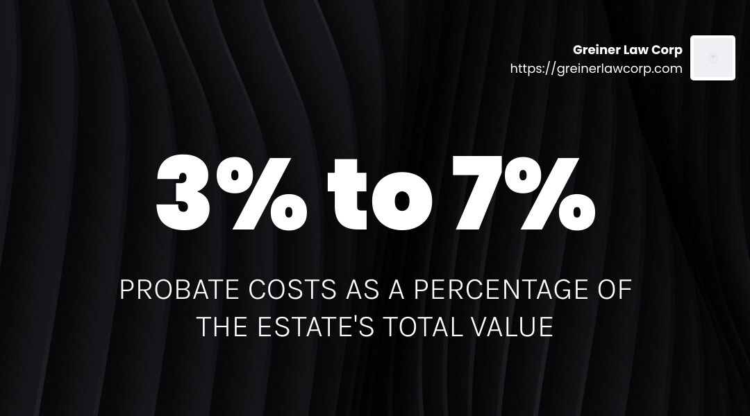 How Much Should Probate Cost? Top 5 Surprising Facts