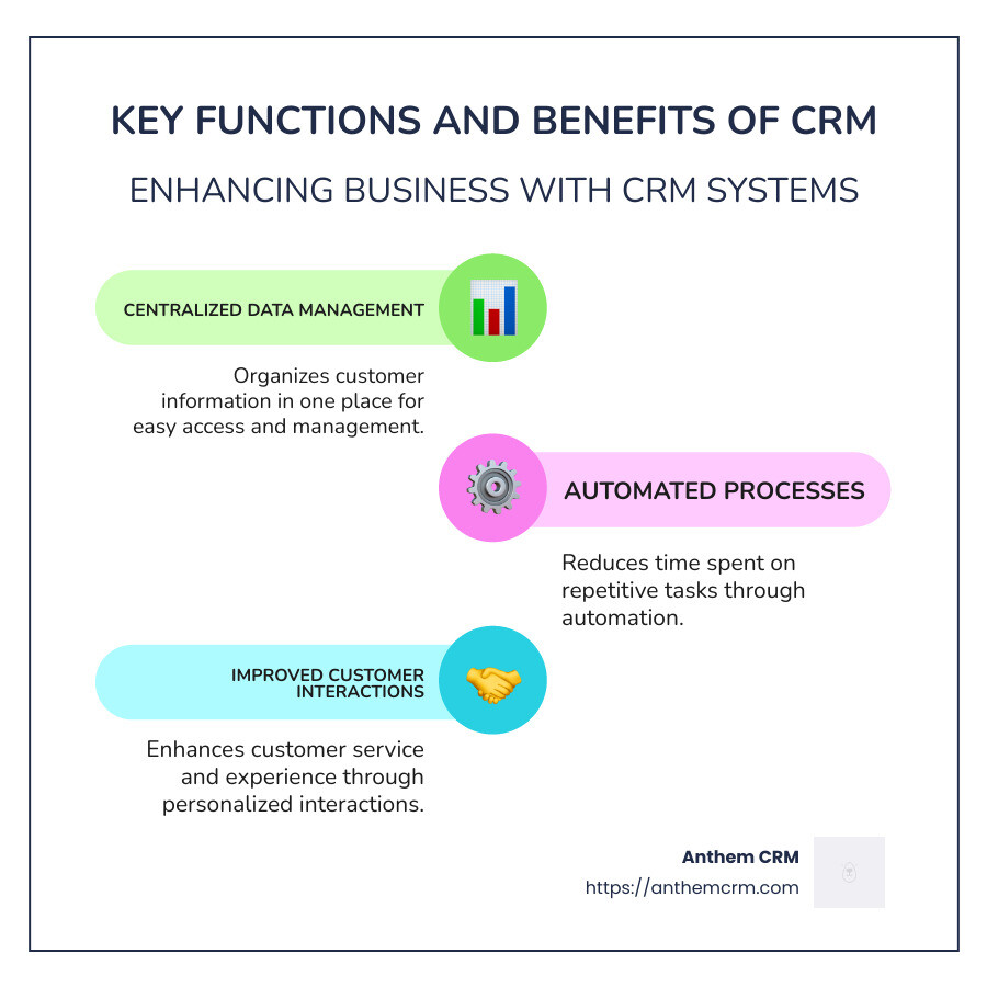 CRM for Client Management: The Ultimate Guide - Anthem CRM