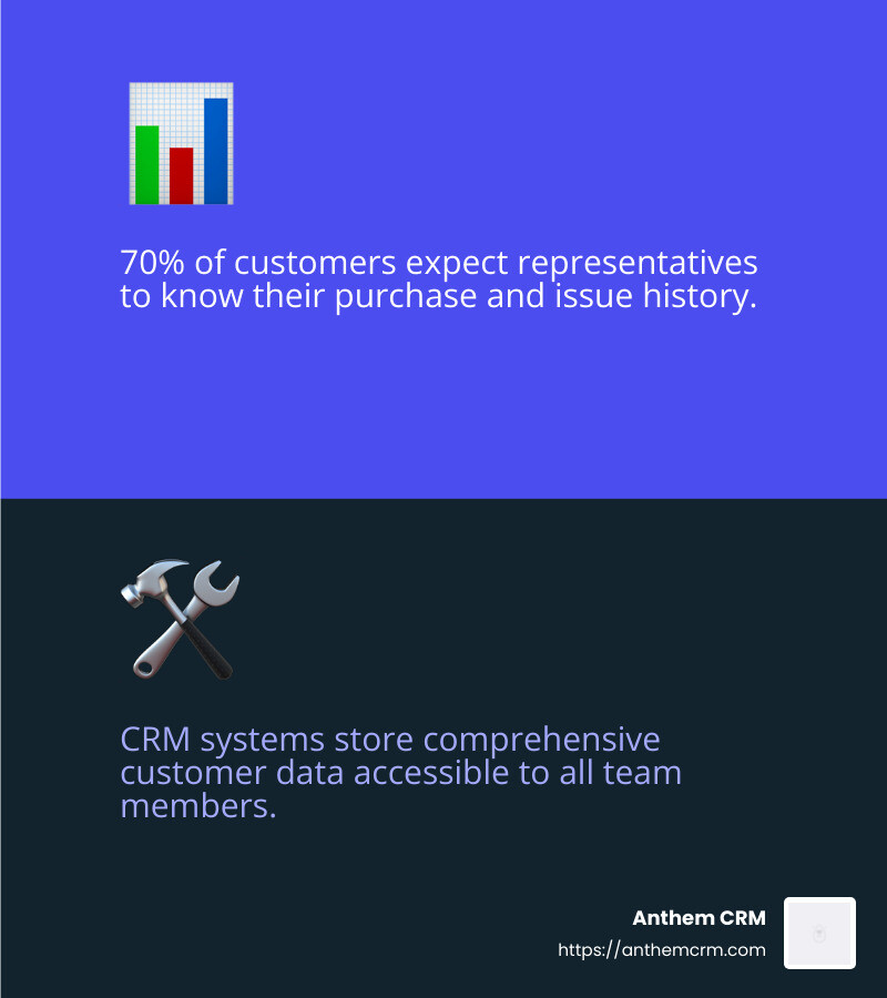 CRM for Client Management: The Ultimate Guide - Anthem CRM