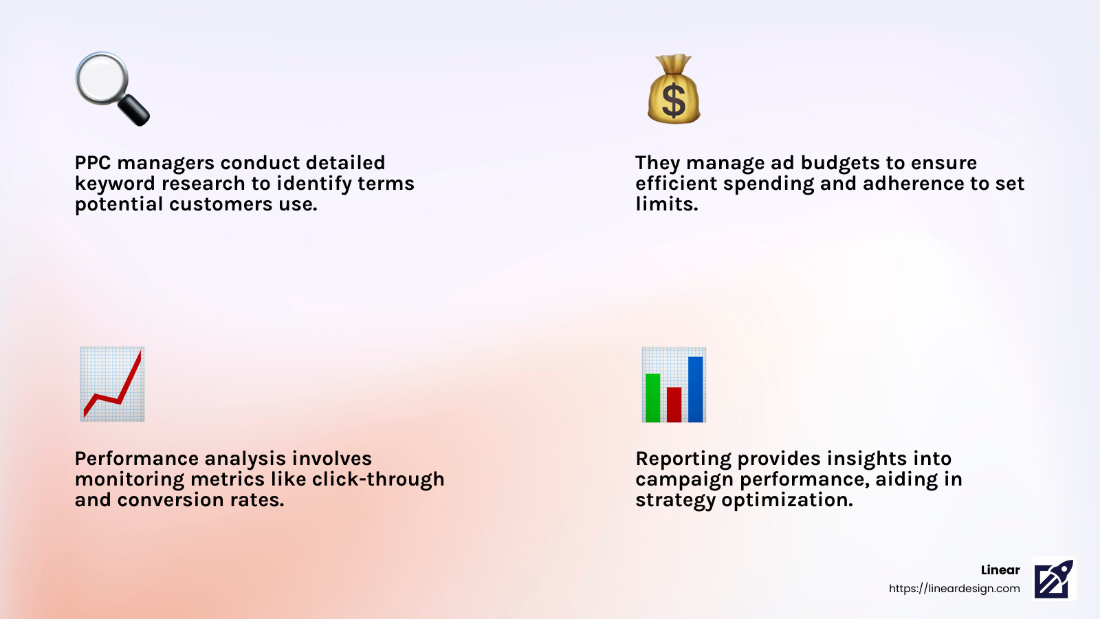 How to Find and Hire the Best PPC Manager - Linear