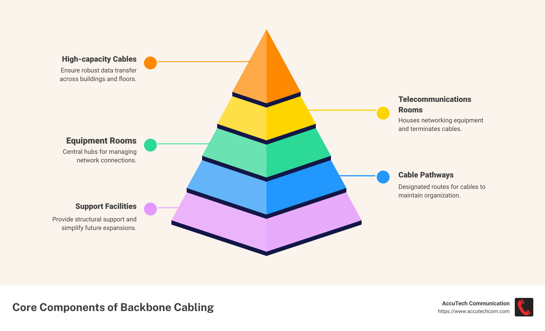 Backbone Cabling Top 10 Essential Facts In 2024