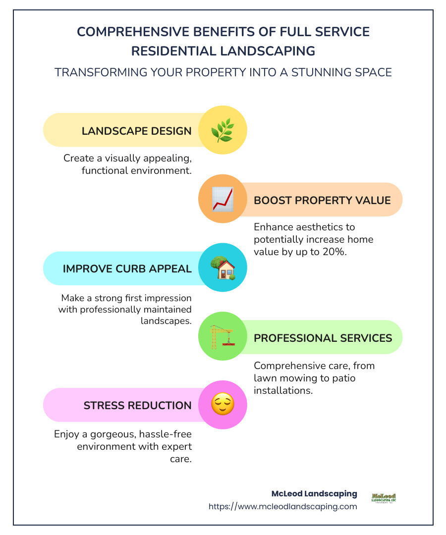 Full Service Residential Landscaping: Top 5 Smart Benefits