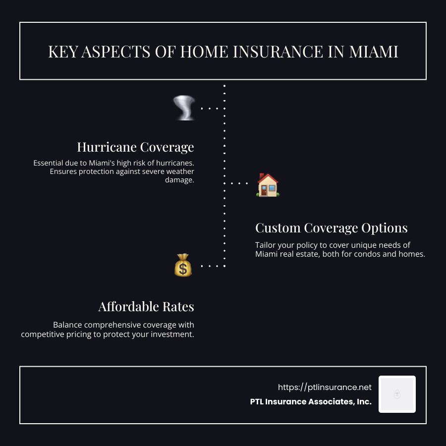 Home Insurance Agents in Miami Florida: Top 3 Trusted