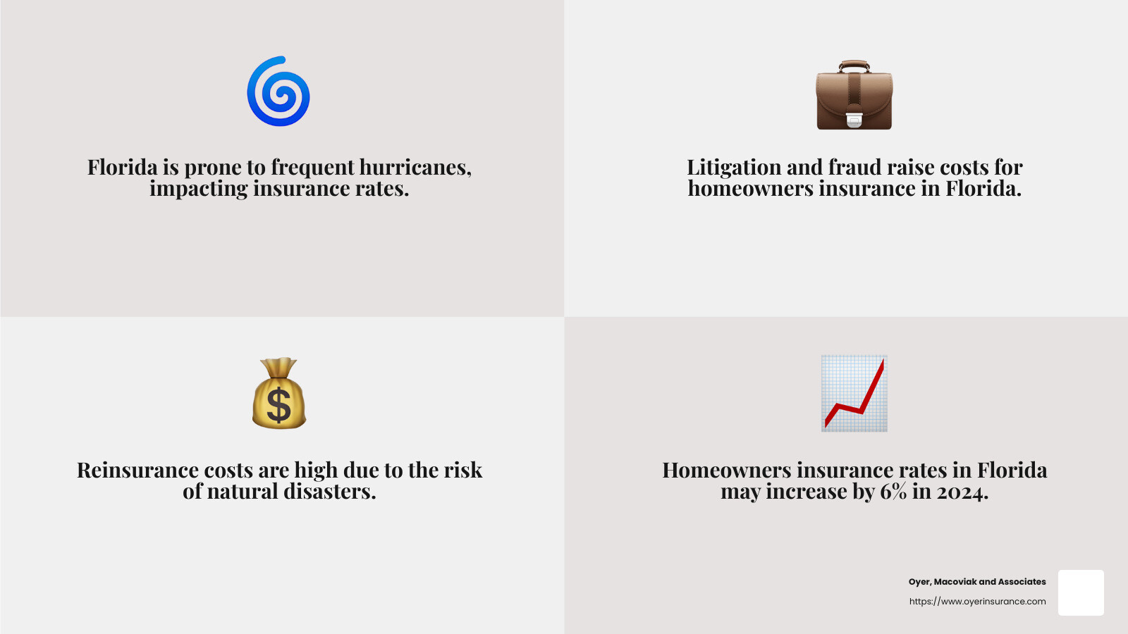 Average Florida Home Insurance Rates: 2024 Shocking Truth
